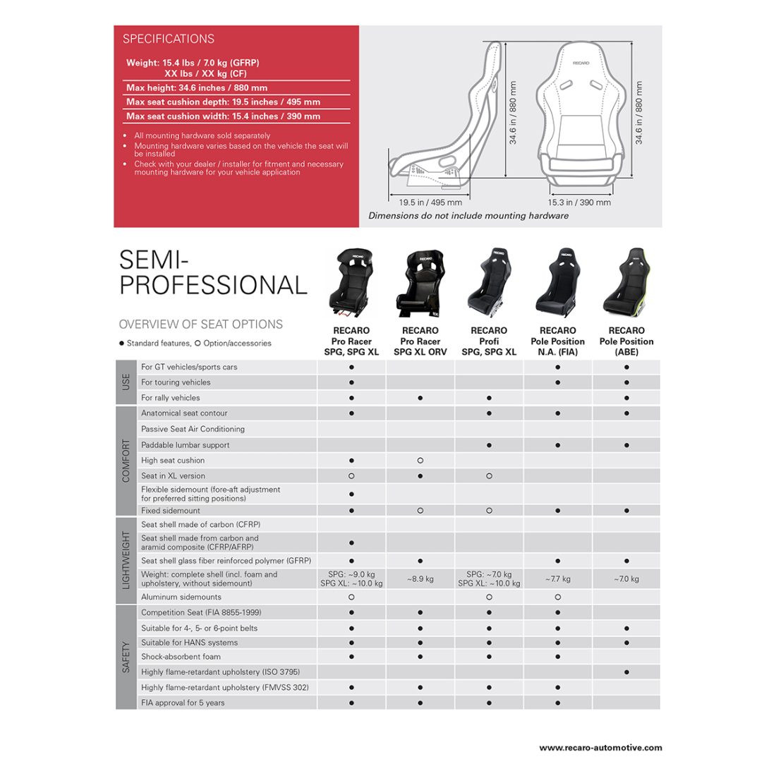 RECARO Pole Position Carbon Fiber - Highline Autos - Your source for ...