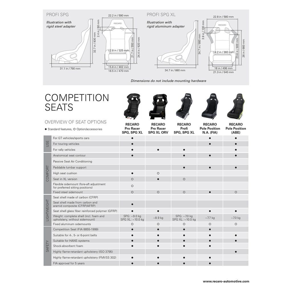 RECARO Profi SPG / SPG XL - Highline Autos - Your source for ...