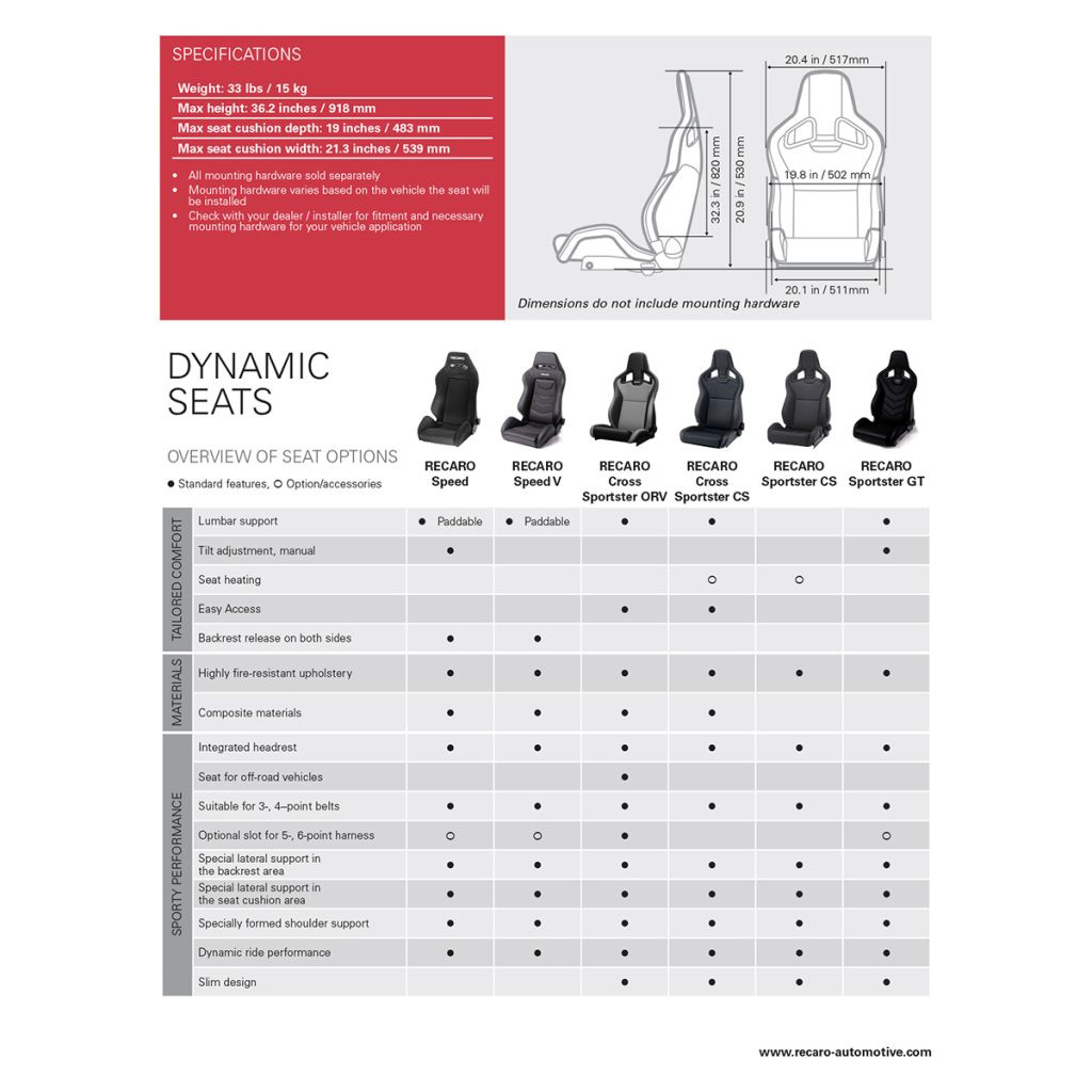 RECARO Sportster CS - Highline Autos - Your source for distinguished ...